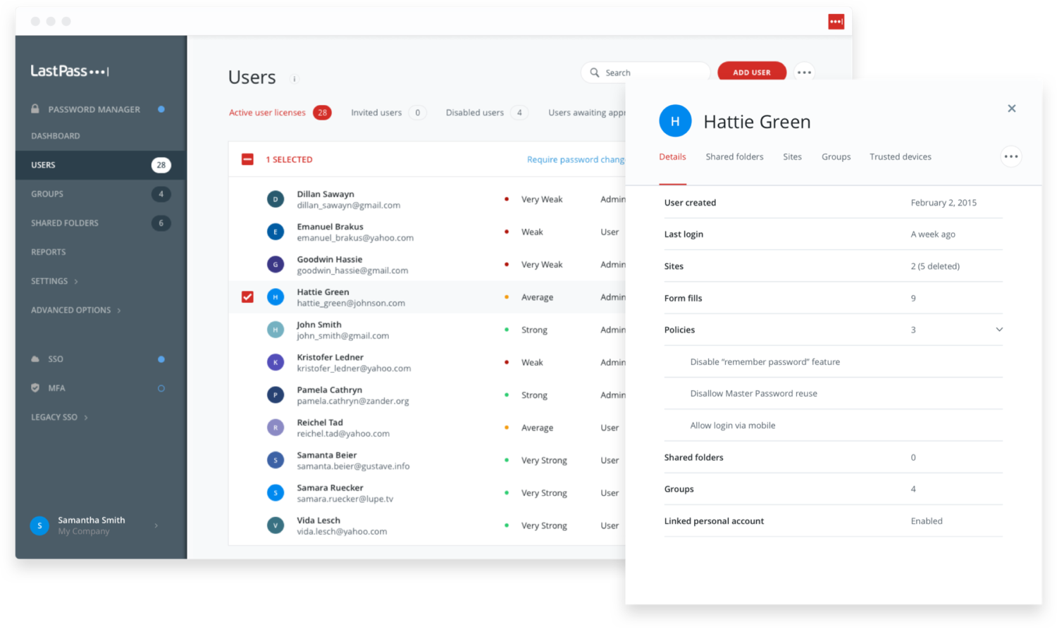 LastPass - ENTERPRISE