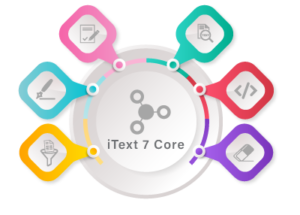 iText 7 Core