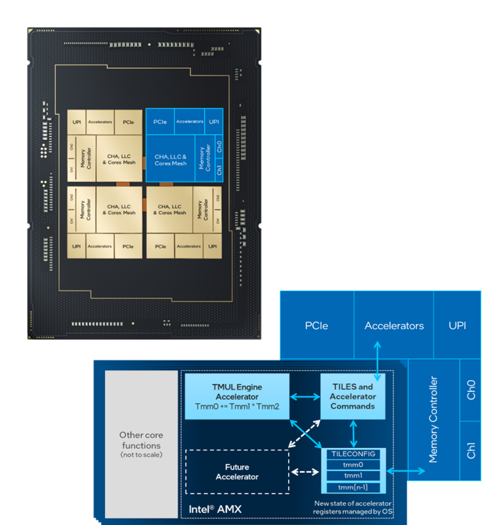Uso de los nuevos motores de aceleración de IA integrados de Intel